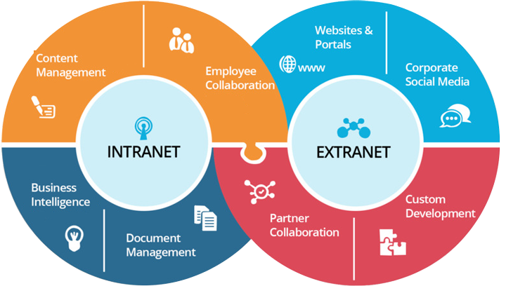 MonoSoftCorp - The IT Experts
