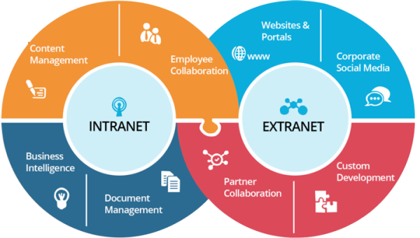 Portal & Collaboration - MonoSoft corporation